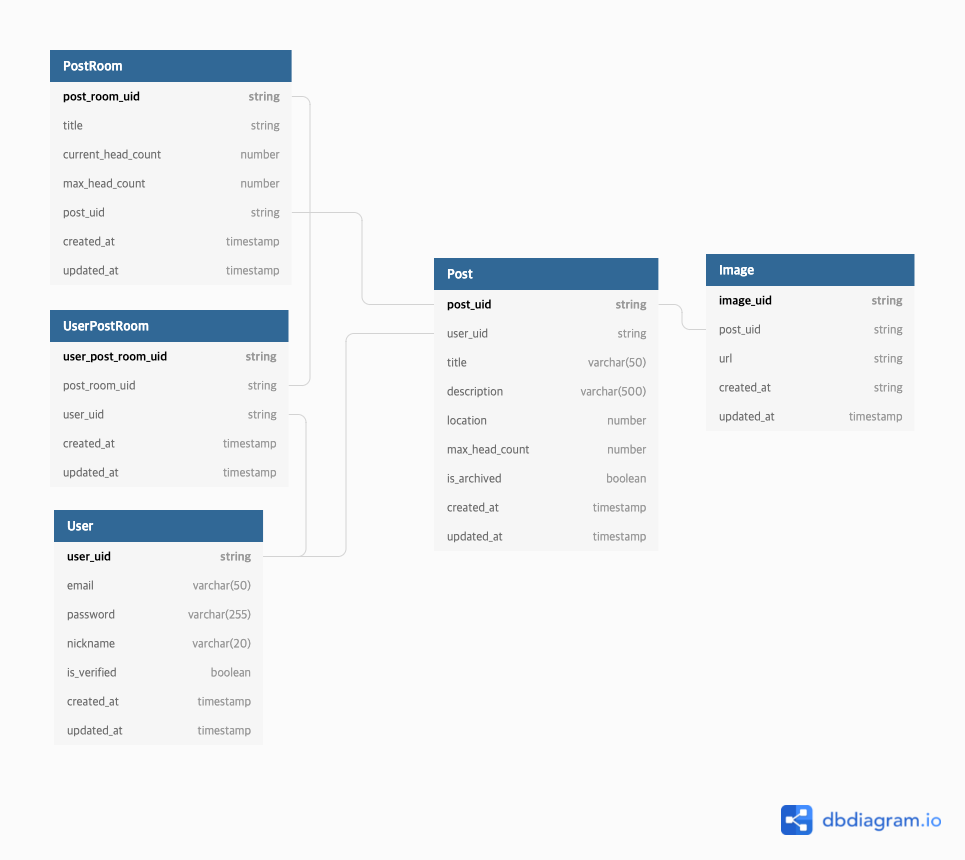 GitHub - JuyeopJang/knumarket-api-server-refactoring