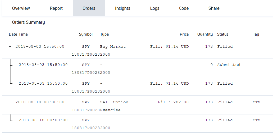 Improve Option OTM Expiration Message · Issue #6231 · QuantConnect/Lean · GitHub