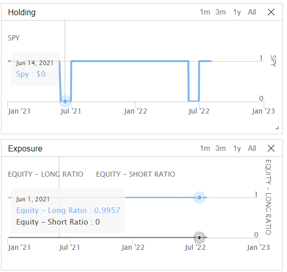 Exposure Series Does Show Zero When Portfolio Is Not Invested · Issue 6524 · Quantconnect Lean
