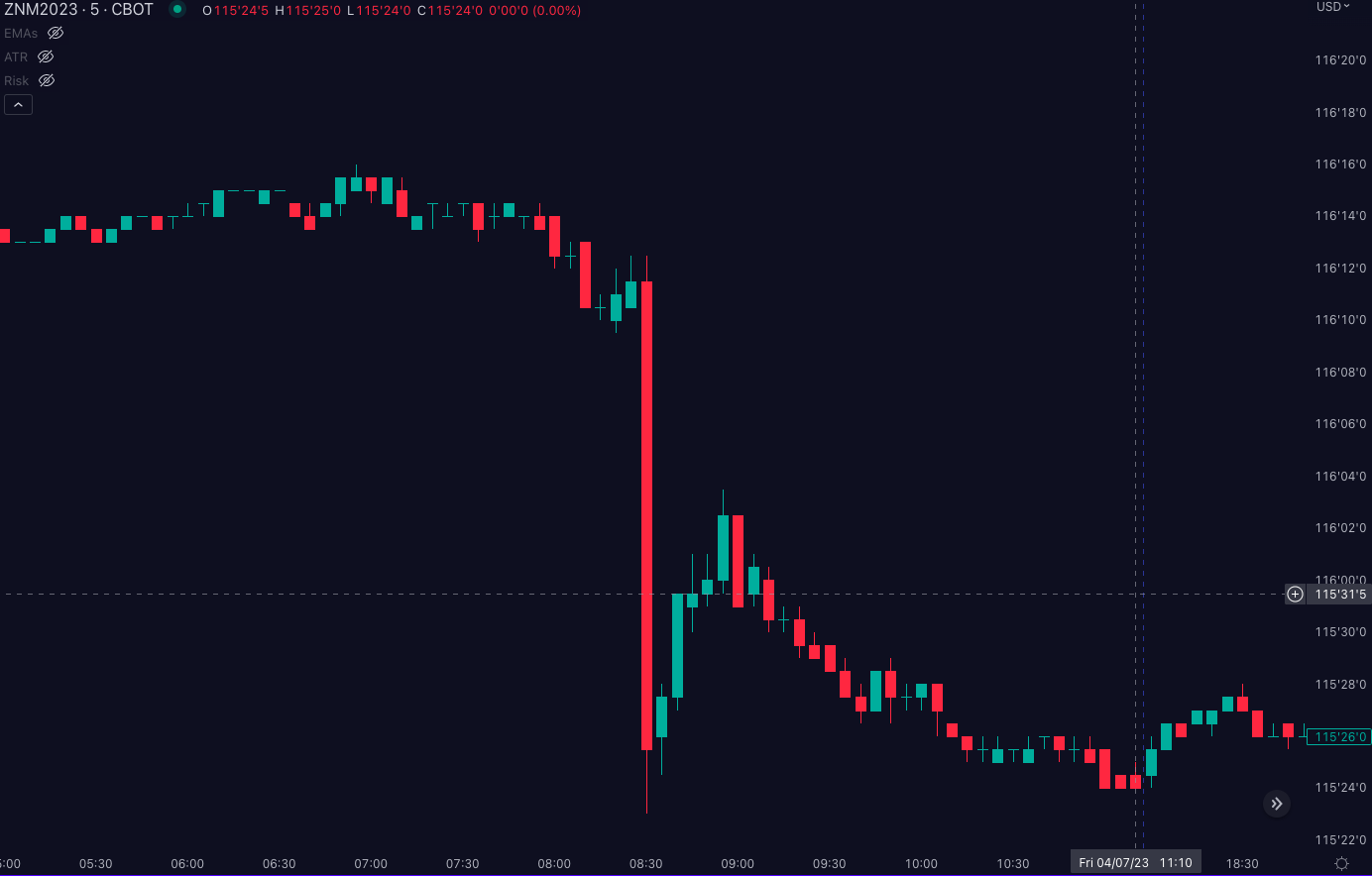 Futures Trade on Good Friday until 11 am · Issue #7217 · QuantConnect ...