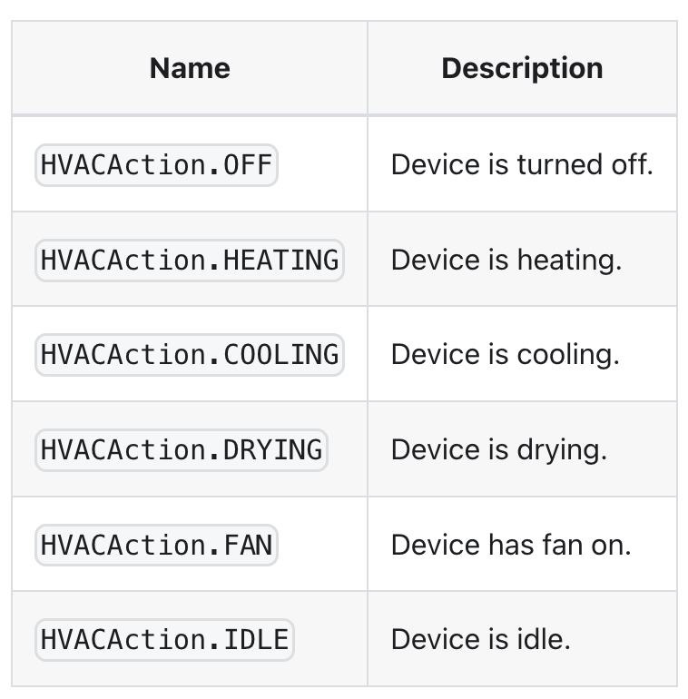 Thermostat card reports "undefined" for HVAC state "waiting" · Issue ...