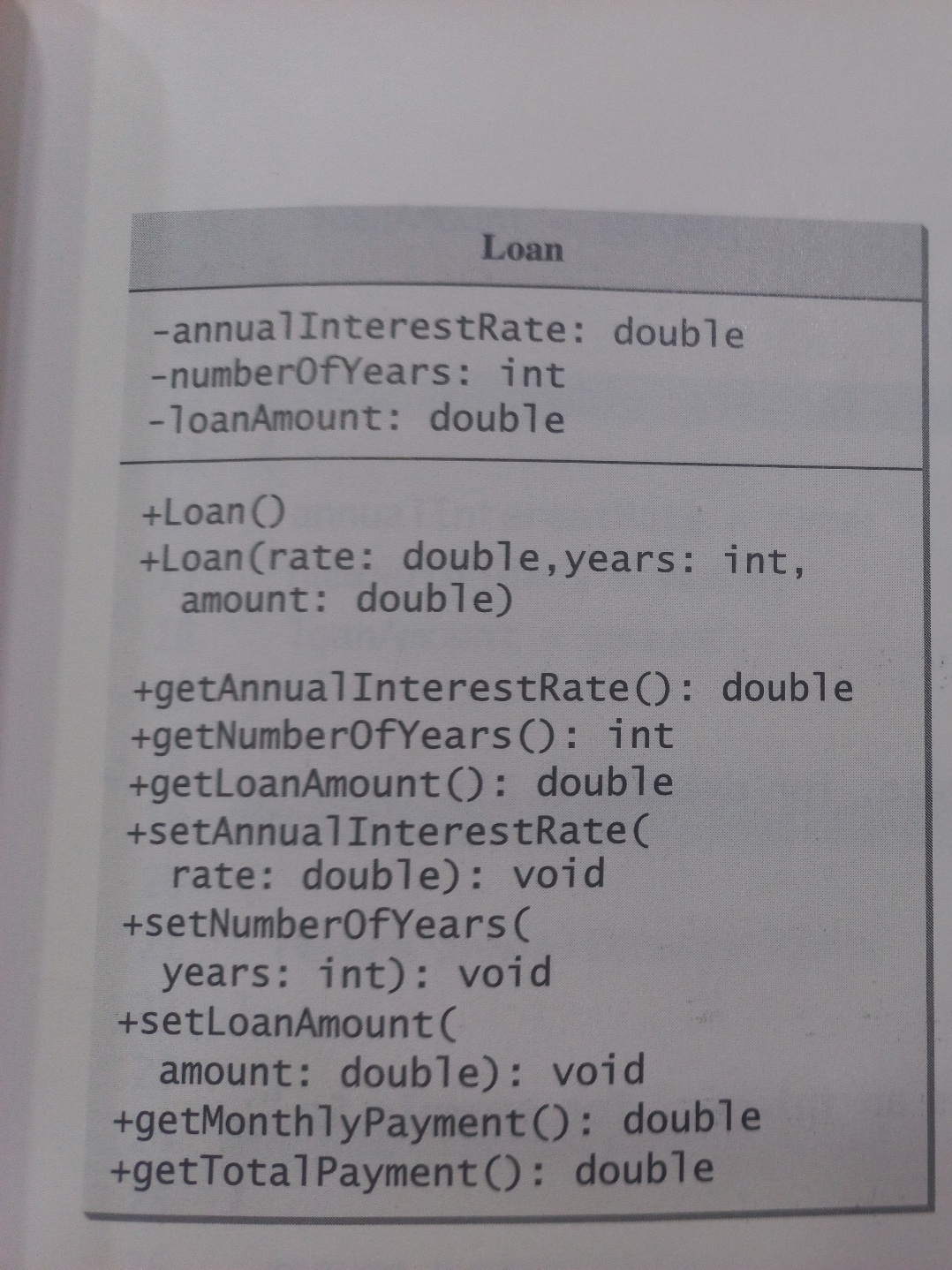 GitHub - Gomi-coder/functionAbstractionCapsulation: 대출의 속성과 행동을 모델링한 UML다이어그램을 보고 Loan클래스를 작성 후 ...
