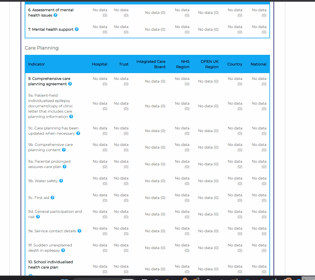 KPI Table View · Issue #340 · rcpch/rcpch-audit-engine · GitHub