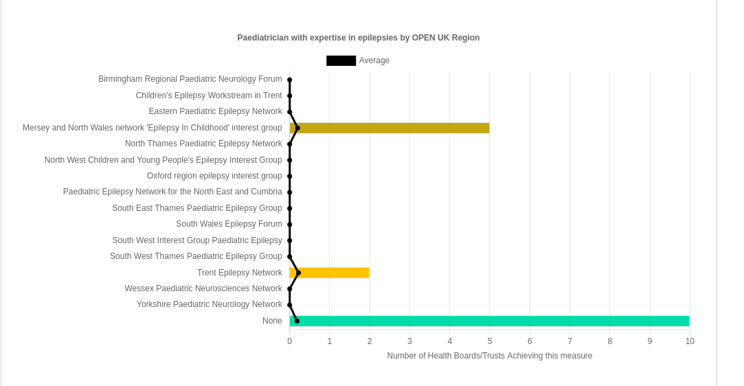 Remove 'Number achieving measure' from individual kpi legend -> move to x label · Issue #412 ...