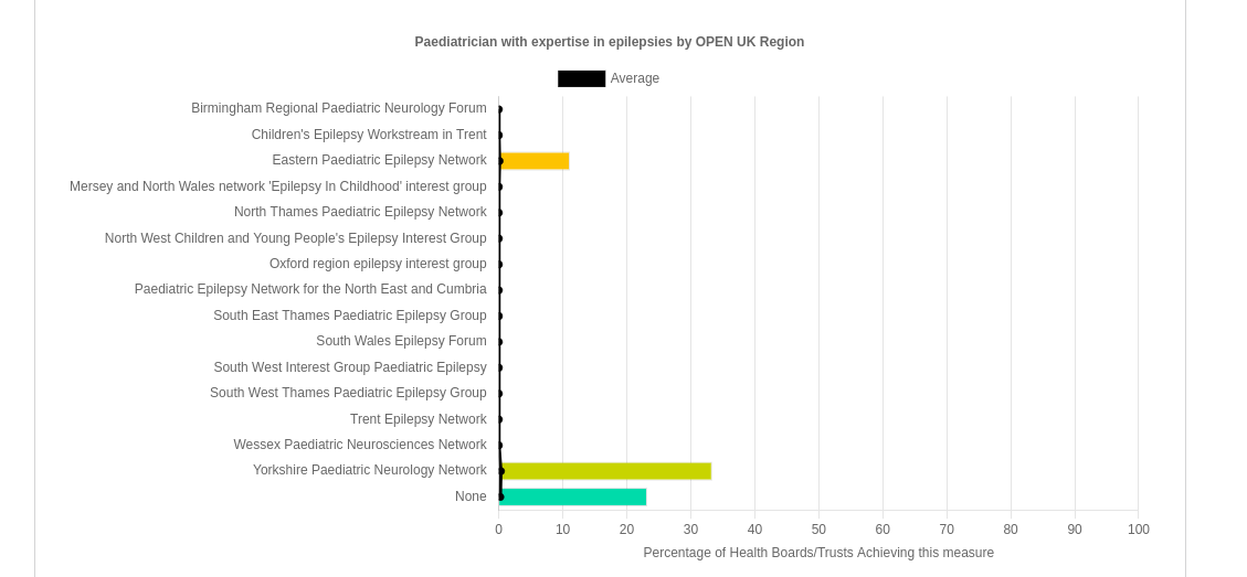 Remove 'Number achieving measure' from individual kpi legend -> move to x label · Issue #412 ...