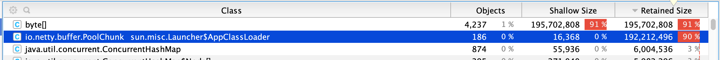 Native direct memory leak for H2 cancellations · Issue #2247 · linkerd/linkerd · GitHub