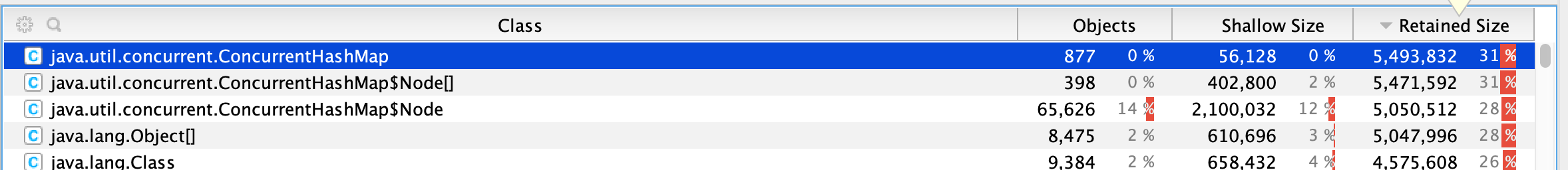 Native direct memory leak for H2 cancellations · Issue #2247 · linkerd ...