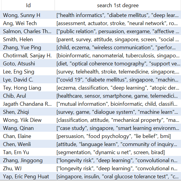 Data type String lists, Sorting Edges, Node Label display · Issue #2558 · gephi/gephi · GitHub