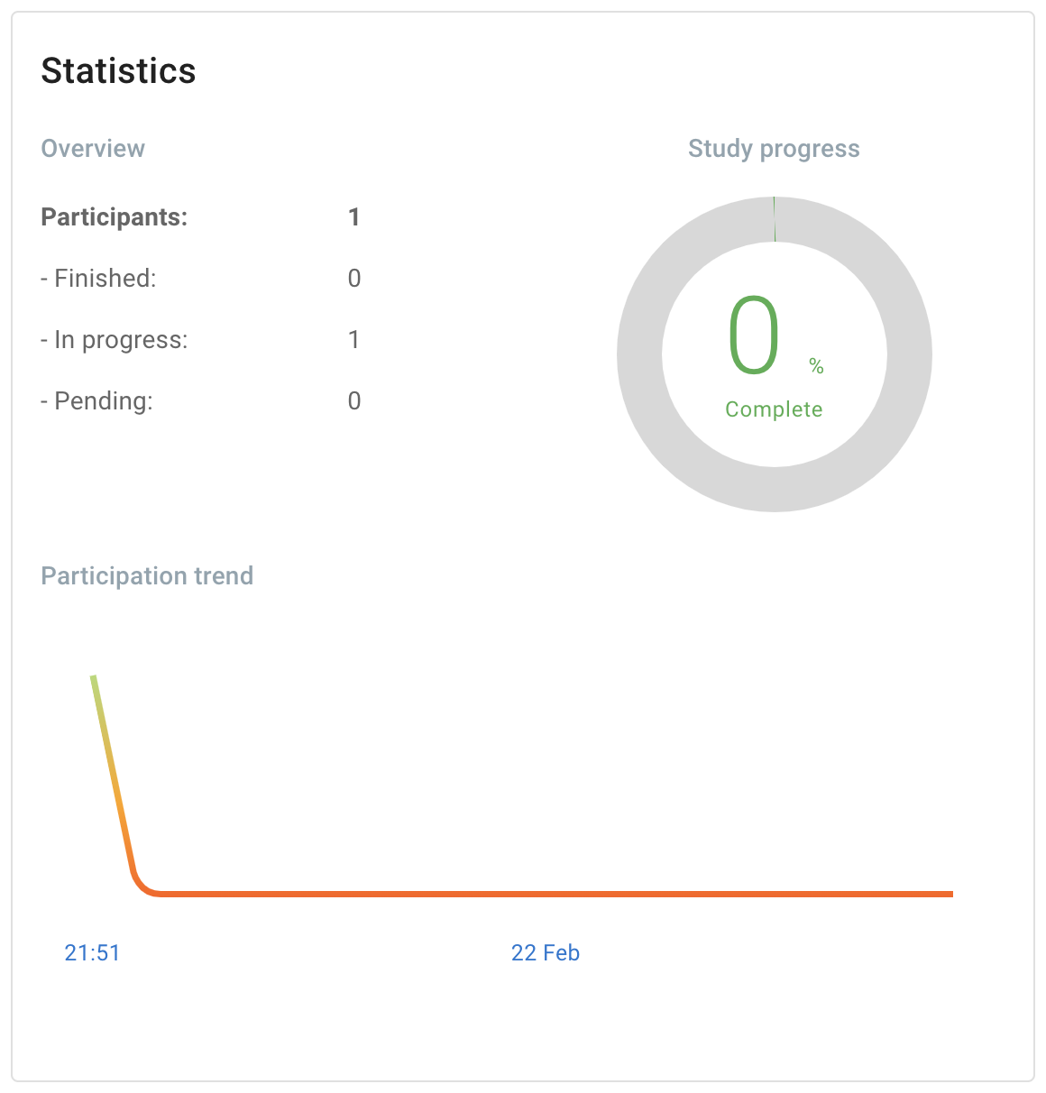 The study with the highest priority is returned by announce, also if there are no jobs left for ...