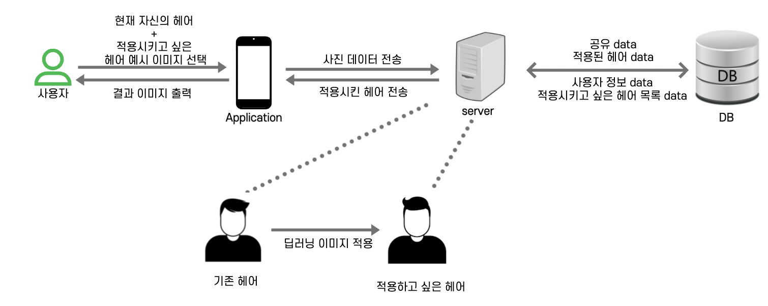 GitHub - kpuce2021/Acho: 9team