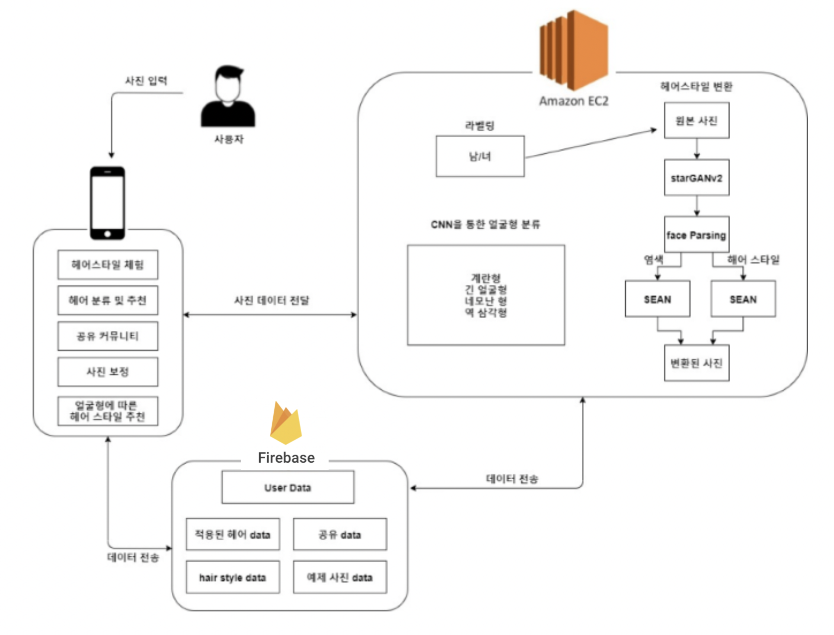 GitHub - kpuce2021/Acho: 9team