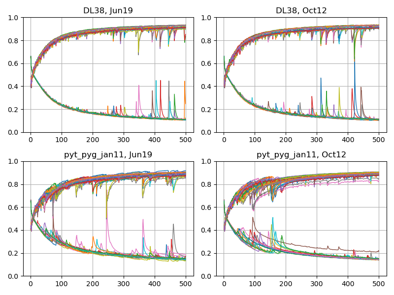Behavior of various recent GATConv and PytGeo versions for PPI · Issue ...