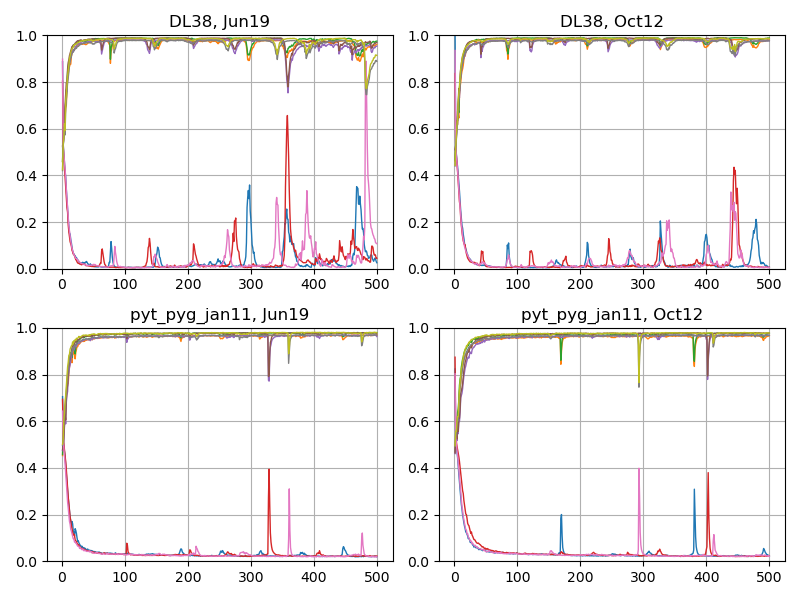 Behavior of various recent GATConv and PytGeo versions for PPI · Issue ...