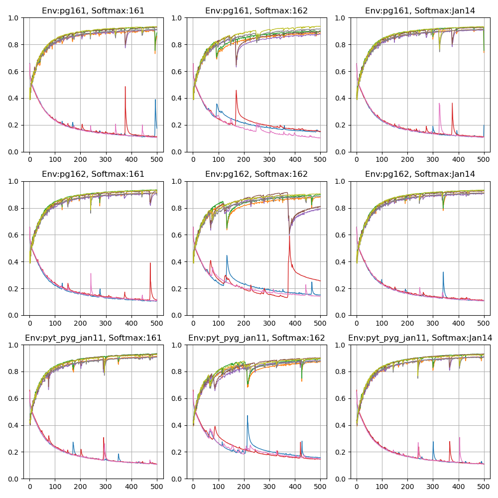 Behavior of various recent GATConv and PytGeo versions for PPI · Issue ...