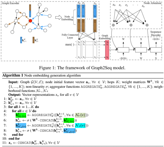 Question: Graph2Seq · Issue #1775 · pyg-team/pytorch_geometric · GitHub