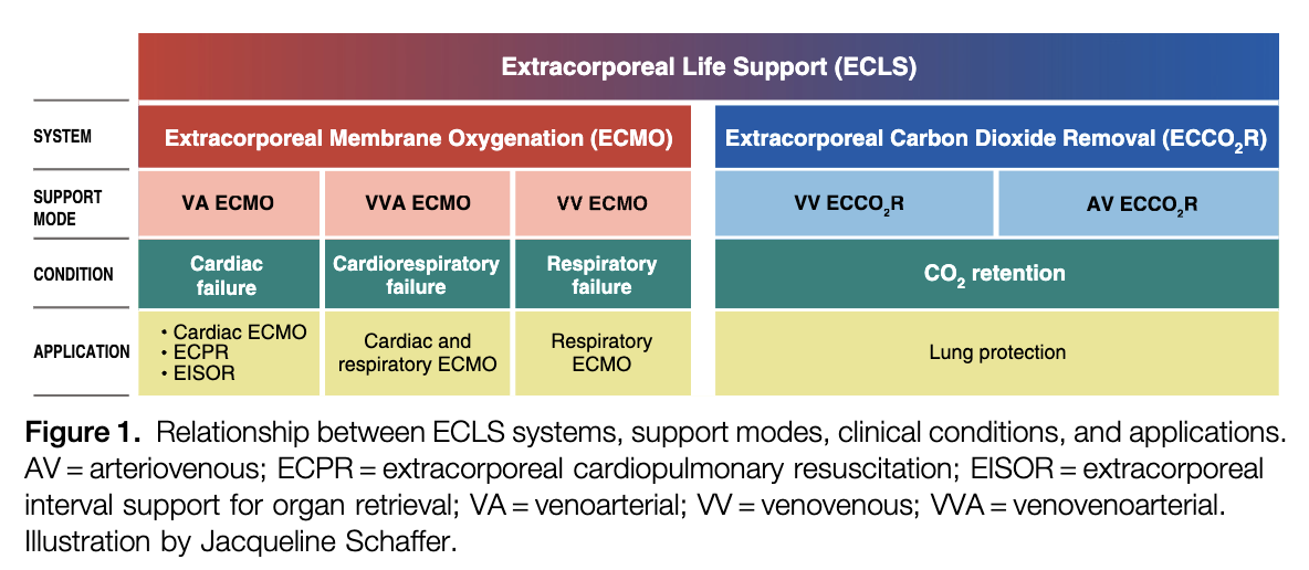 The ECLS CDM expansion to sufficiently map ECLS-related data · Issue #896 · OHDSI/Vocabulary-v5 ...