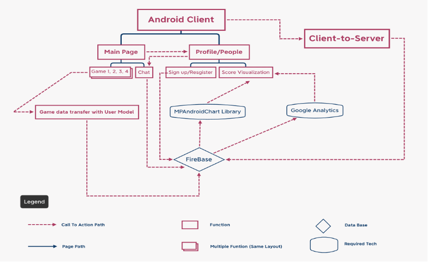 GitHub - mng990/SoftwareDesign