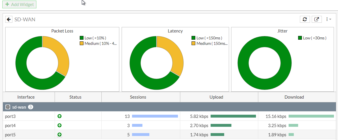 GitHub - khalid82my/Fortigate-SD-WAN-Demo-6.4.3: Fortigate SD WAN Demo ...