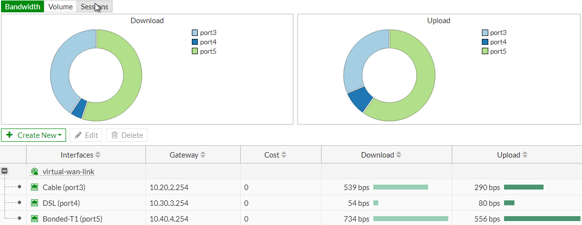 GitHub - khalid82my/Fortigate-SD-WAN-Demo-6.4.3: Fortigate SD WAN Demo ...