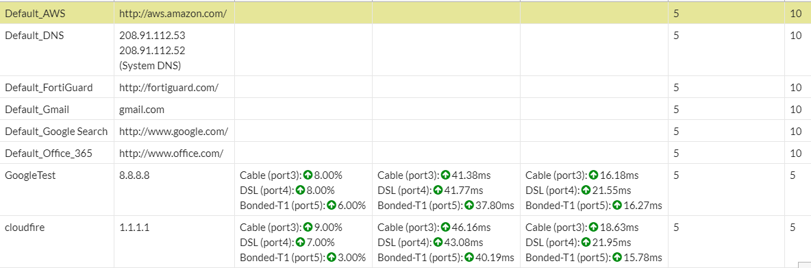 GitHub - khalid82my/Fortigate-SD-WAN-Demo-6.4.3: Fortigate SD WAN Demo ...