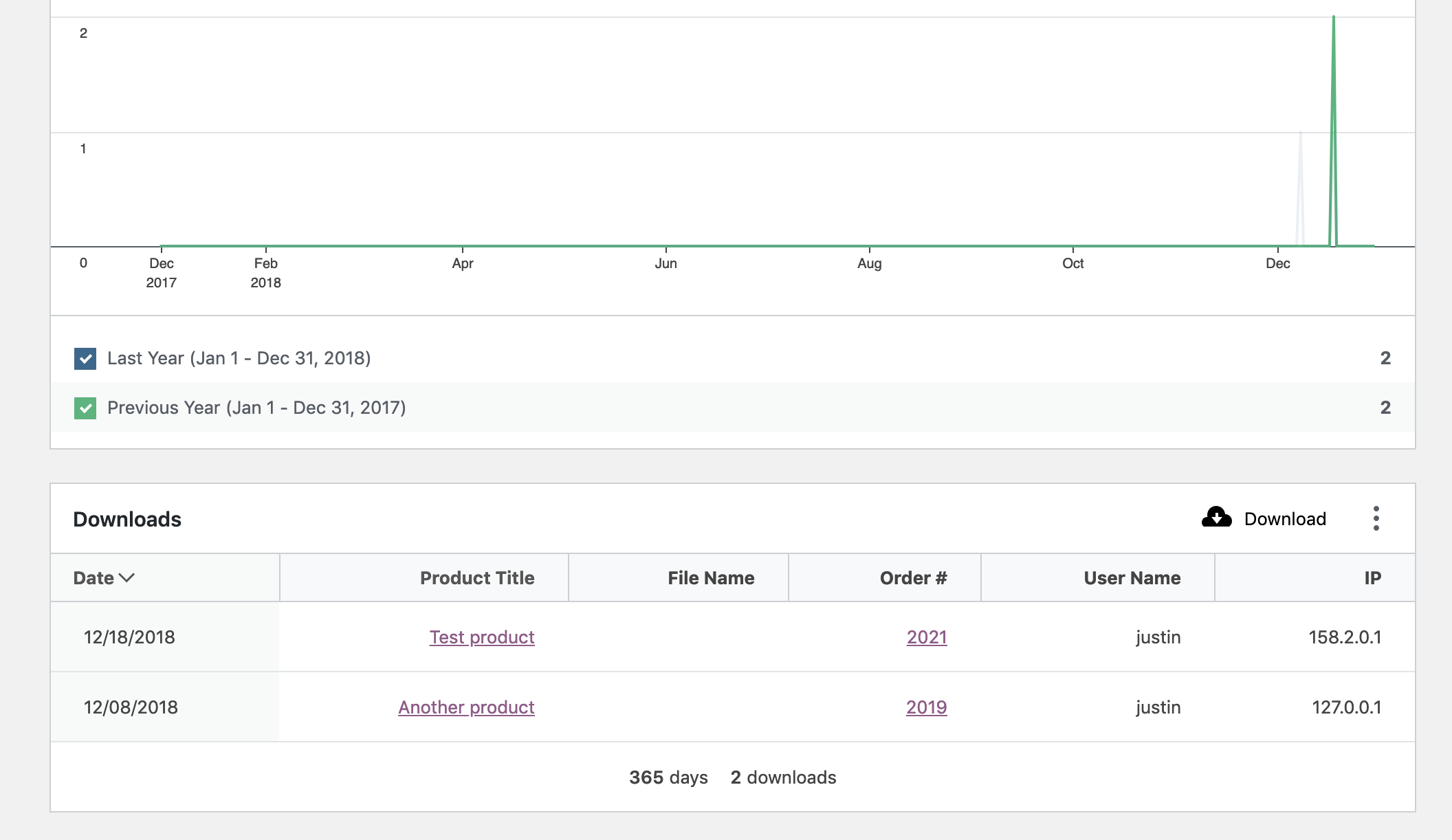 Downloads Report Table missing User Name value · Issue #1614 · woocommerce/woocommerce-admin ...