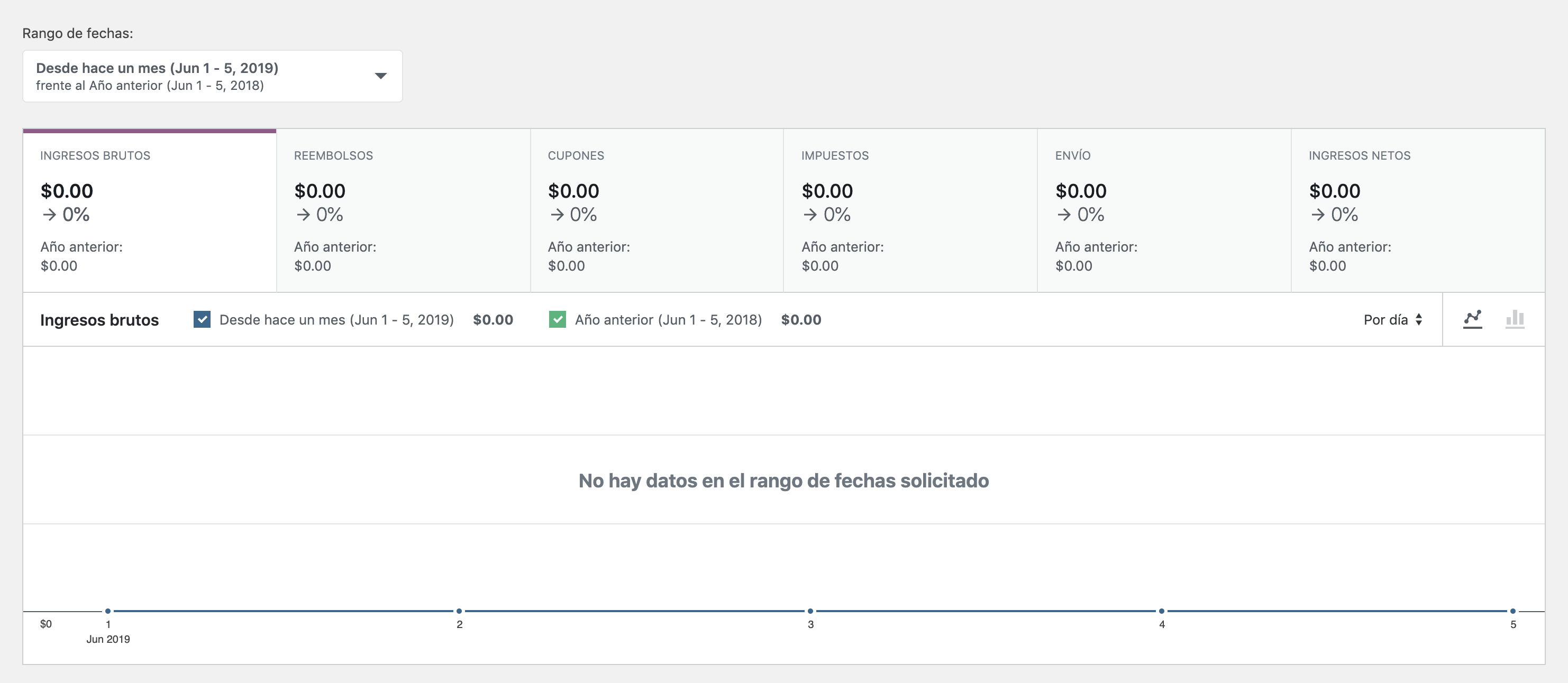 Translations are not accepted · Issue #2336 · woocommerce/woocommerce ...