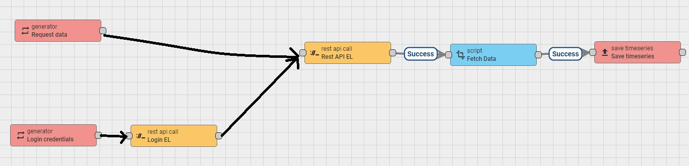 [Question] Merge/encapsulate/aggregate multiple input messages · Issue #8251 · thingsboard ...