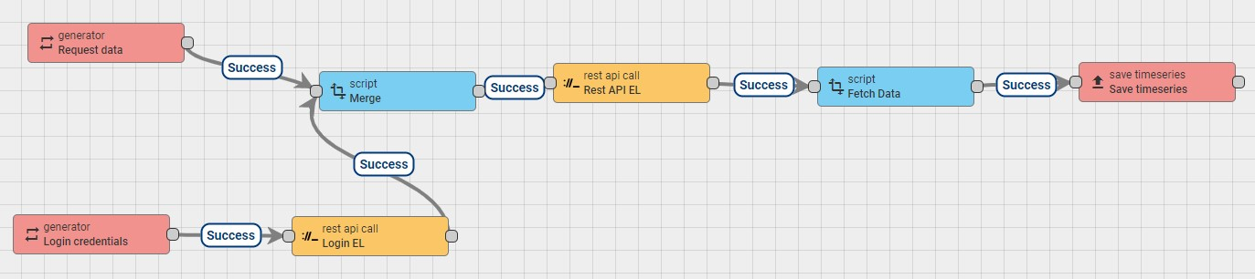 [Question] Merge/encapsulate/aggregate multiple input messages · Issue #8251 · thingsboard ...