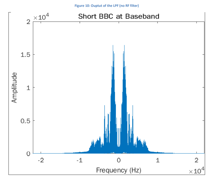 GitHub - Haitham-Darwish/super-heterodyne-receiver: Program that ...