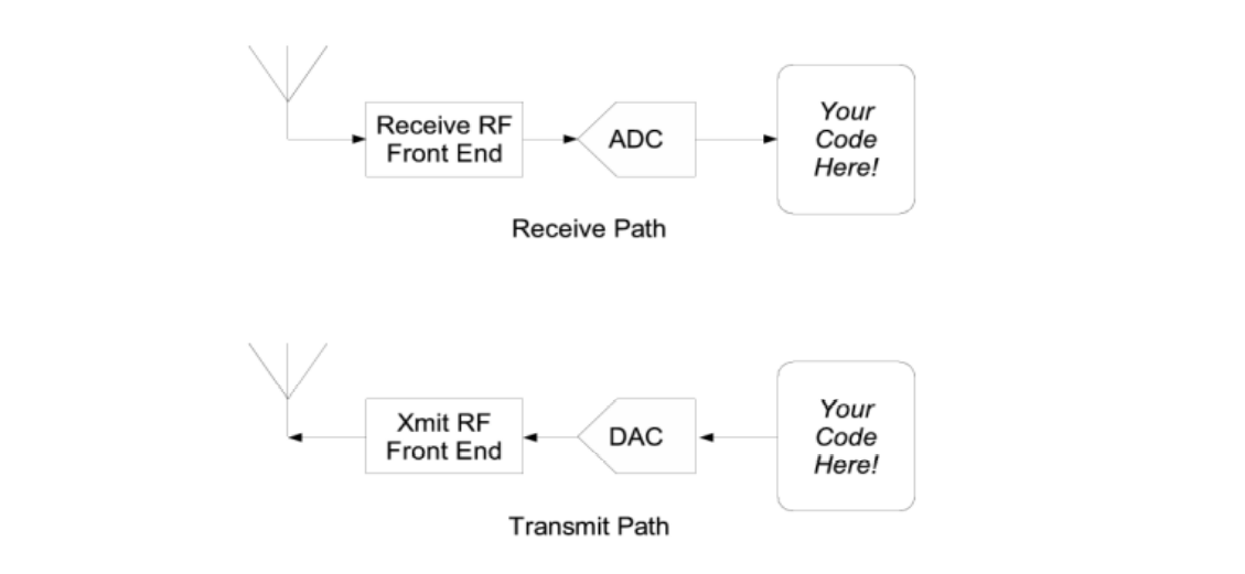 GitHub - Haitham-Darwish/Software-radio
