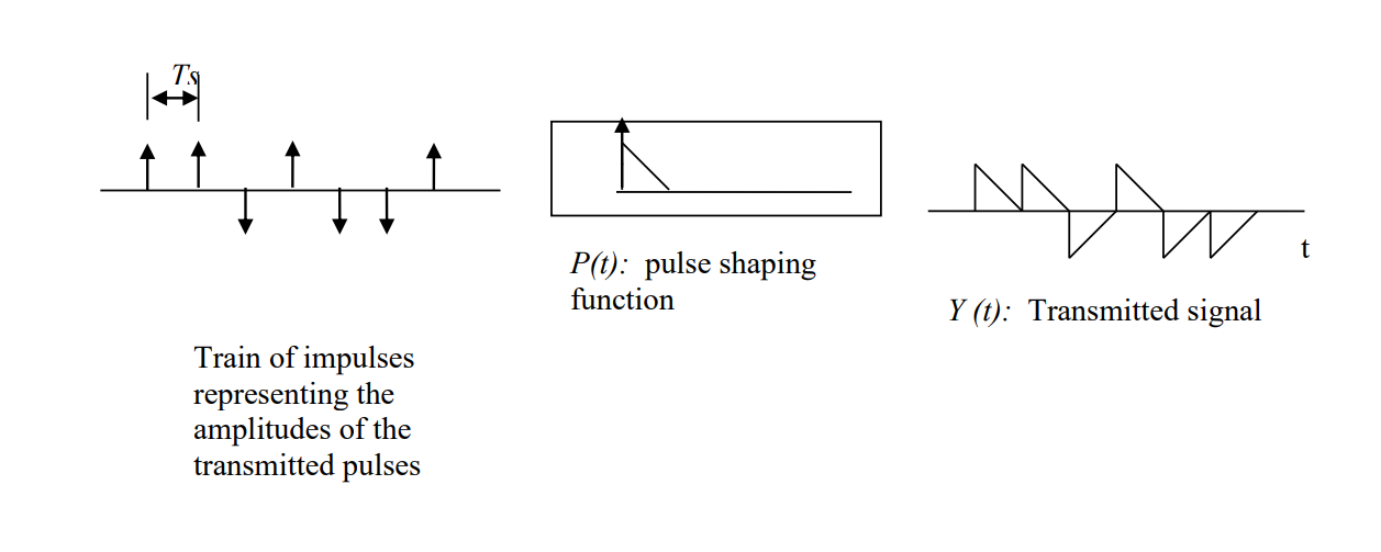 GitHub - Haitham-Darwish/Matched-Filters-Correlators-ISI: With team of four we have made a ...