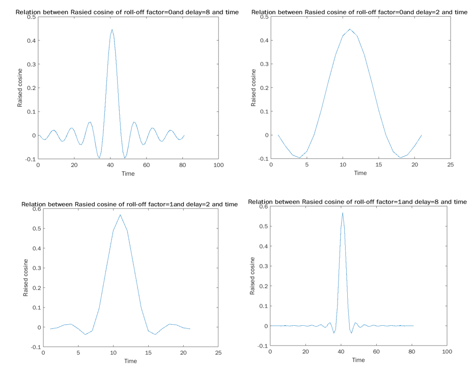 GitHub - Haitham-Darwish/Matched-Filters-Correlators-ISI: With team of ...