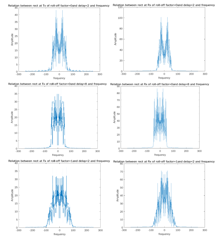 GitHub - Haitham-Darwish/Matched-Filters-Correlators-ISI: With team of ...