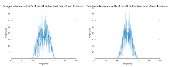 GitHub - Haitham-Darwish/Matched-Filters-Correlators-ISI: With team of four we have made a ...