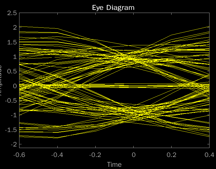 GitHub - Haitham-Darwish/Matched-Filters-Correlators-ISI: With team of four we have made a ...
