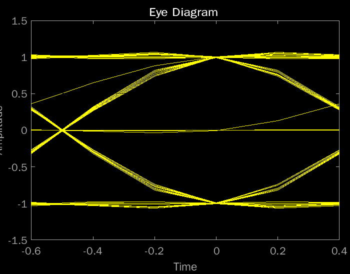 GitHub - Haitham-Darwish/Matched-Filters-Correlators-ISI: With team of ...