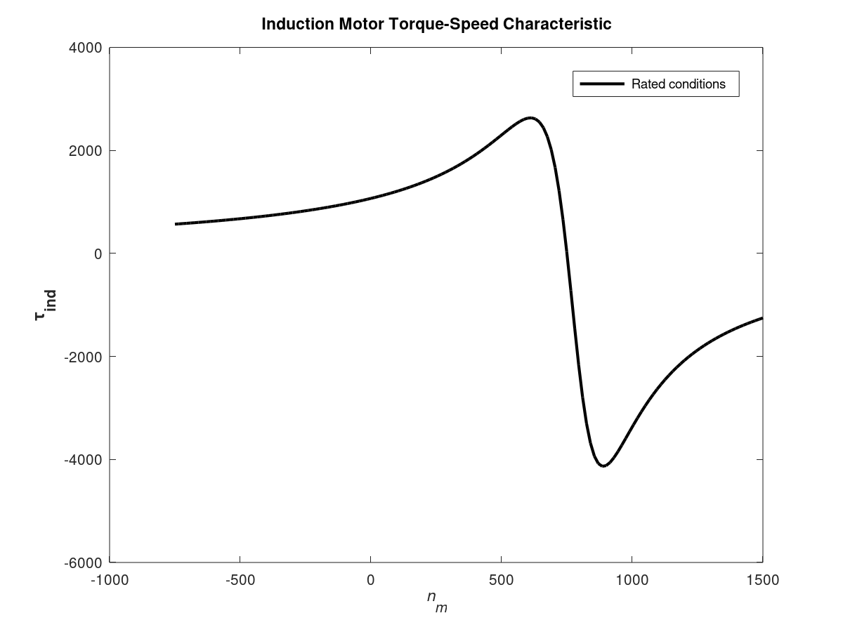 GitHub - Haitham-Darwish/torque-speed-characteristics: This MATLAB ...