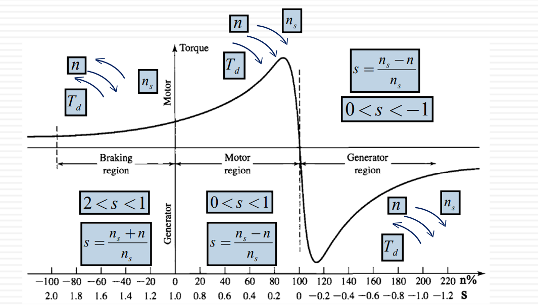 GitHub - Haitham-Darwish/torque-speed-characteristics: This MATLAB ...