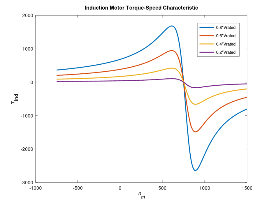 GitHub - Haitham-Darwish/torque-speed-characteristics: This MATLAB ...