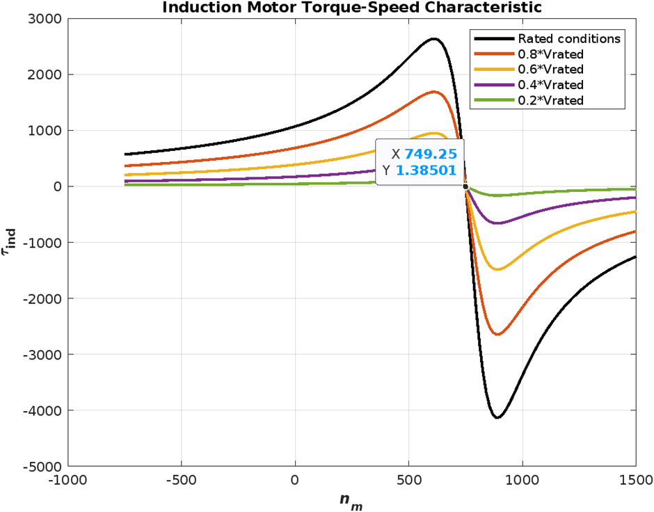 GitHub - Haitham-Darwish/torque-speed-characteristics: This MATLAB ...