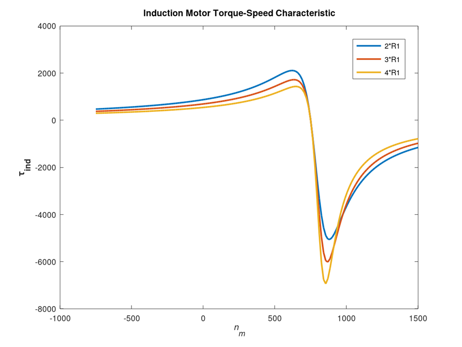 GitHub - Haitham-Darwish/torque-speed-characteristics: This MATLAB/Octave code draw torque-speed ...