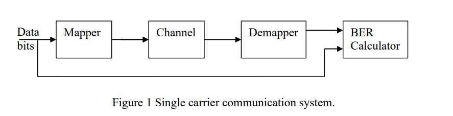 GitHub - Haitham-Darwish/baseband-equivalent-system: plot curves for ... GitHub - Haitham-Darwish/baseband-equivalent-system: plot curves for ...
