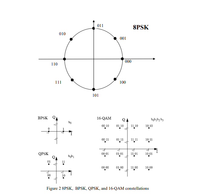 GitHub - Haitham-Darwish/baseband-equivalent-system: plot curves for ...