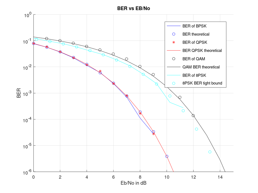 GitHub - Haitham-Darwish/baseband-equivalent-system: plot curves for ...