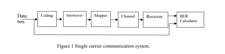Github Haitham Darwish Single Carrier System Vs Ofdm System