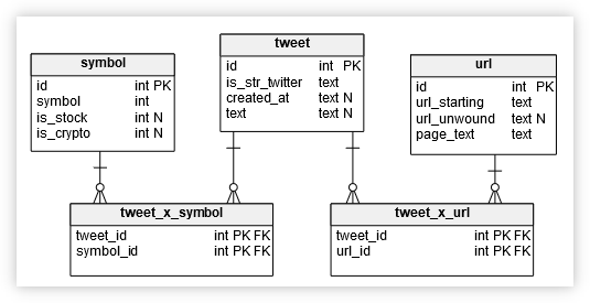 Nested Object Mutation For Inserting Related Objects · Issue 343 · Hasuragraphql Engine · Github