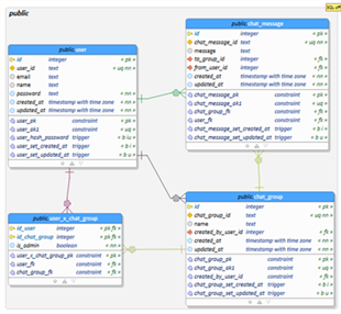 Run diff but ignore a specific schema? Or run only on specific schema ...