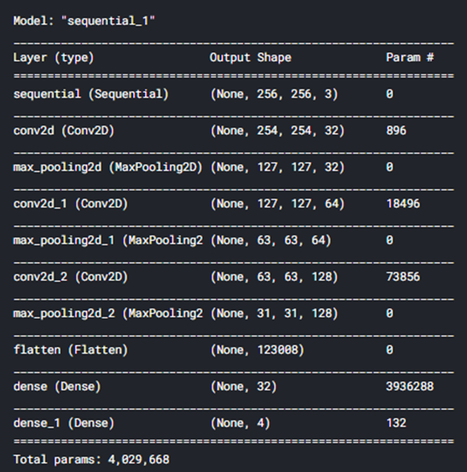 GitHub - Smitdoshi1154/Satellite-Image-Classification: We describe a ...