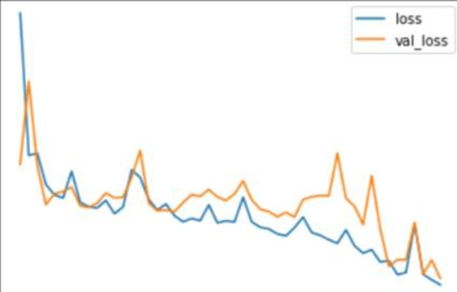 GitHub - Smitdoshi1154/Satellite-Image-Classification: We describe a ...