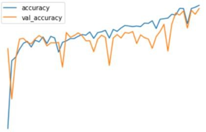 GitHub - Smitdoshi1154/Satellite-Image-Classification: We describe a ...